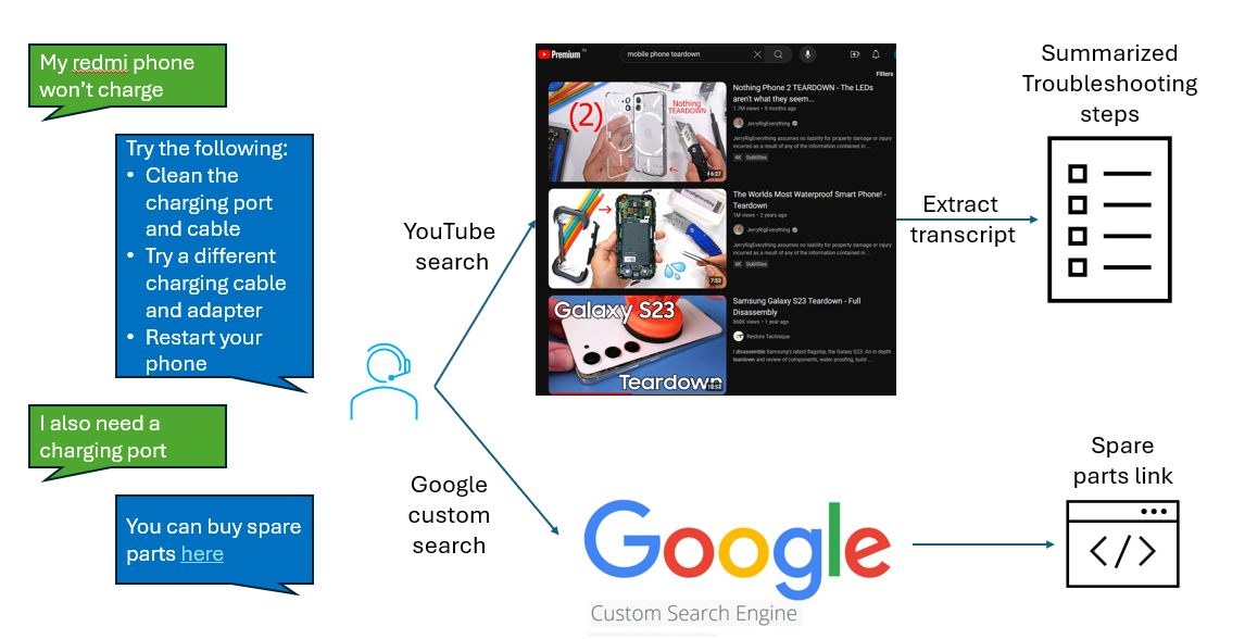 Mobile Phone Repair Co-Pilot | Devpost